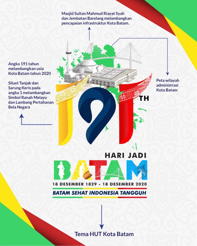 Logo Hari Jadi Batam 2020 Tema "Batam Sehat Indonesia Tangguh" - Media ...